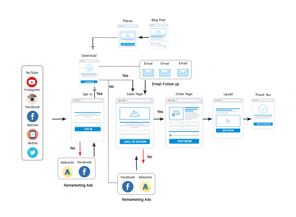 จัดหนักจัดเต็ม! 21 Tech Stack ที่ธุรกิจ E-Commerce ควรมีในปี 2021 - THE GROWTH MASTER