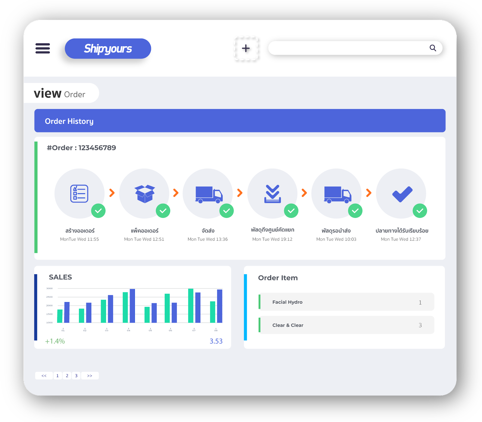 จัดหนักจัดเต็ม! 21 Tech Stack ที่ธุรกิจ E-Commerce ควรมีในปี 2021 - THE GROWTH MASTER