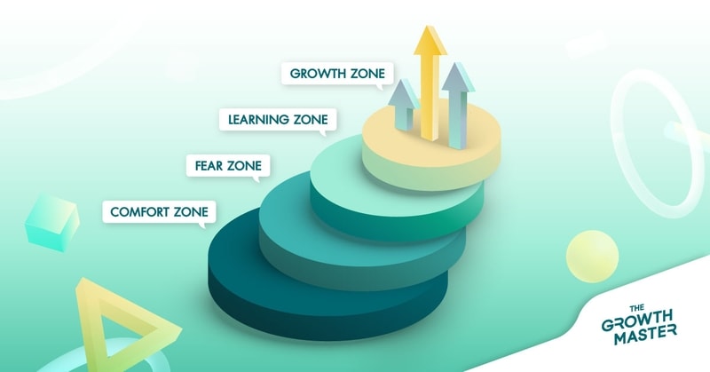 Growth Zone คืออะไร? รู้จัก “พื้นที่แห่งการเติบโต” เส้นชัยอันสวยงาม ...
