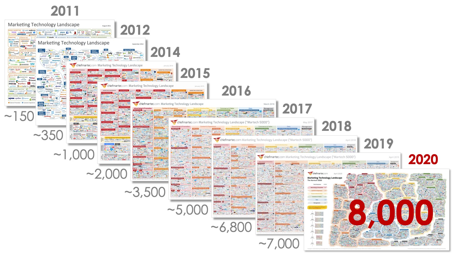 Tech Stack คืออะไร? ทำไมธุรกิจจึงไม่ควรละเลยคำนี้ในปี 2021 - THE GROWTH ...