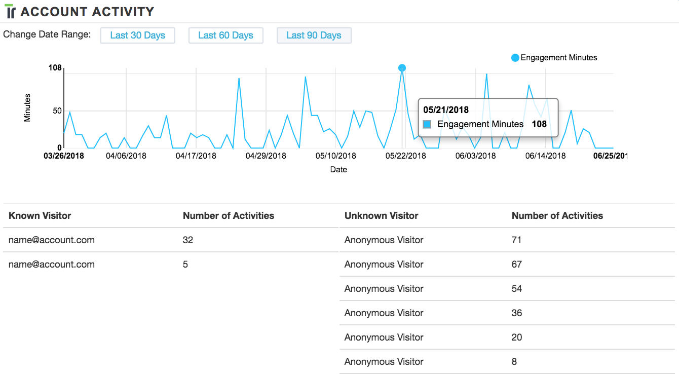 Tech Stack คืออะไร? ทำไมธุรกิจจึงไม่ควรละเลยคำนี้ในปี 2021 - THE GROWTH ...