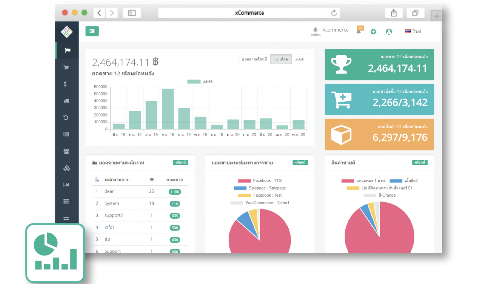 รีวิว xCommerce | ระบบจัดการสต๊อกสินค้าออนไลน์จากหลายช่องทางในที่เดียว – The Growth Master