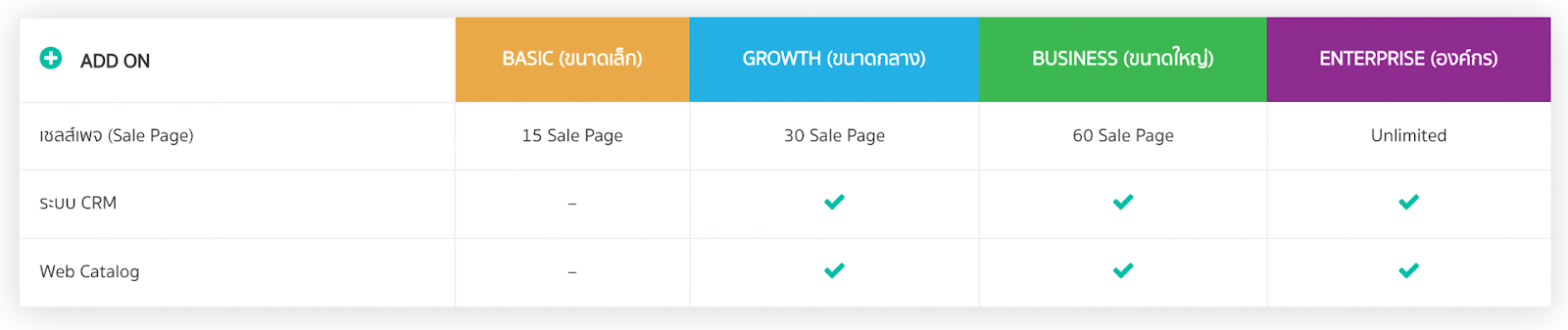 รีวิว xCommerce | ระบบจัดการสต๊อกสินค้าออนไลน์จากหลายช่องทางในที่เดียว ...