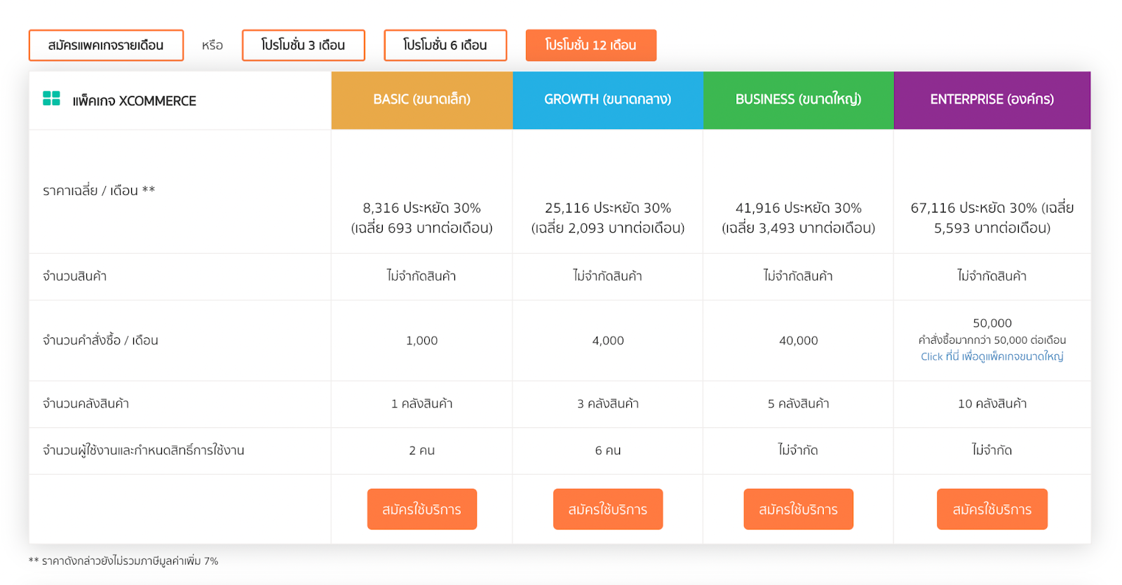 รีวิว xCommerce | ระบบจัดการสต๊อกสินค้าออนไลน์จากหลายช่องทางในที่เดียว ...