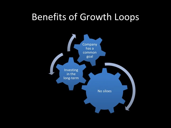 Growth Loop คืออะไร? ทำไมถึงเป็นโมเดลการเติบโตรูปแบบใหม่ที่ทำให้ธุรกิจ ...