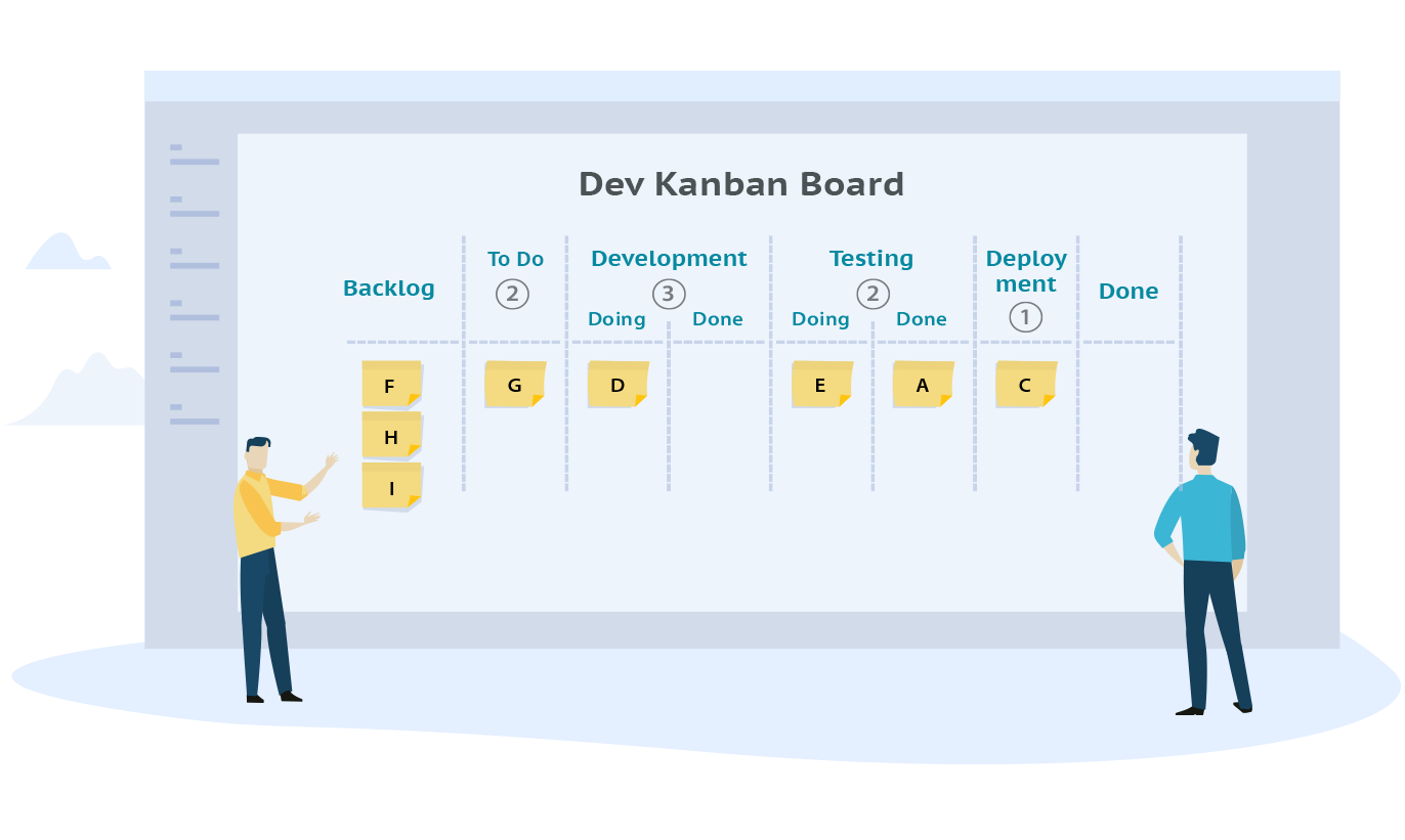 Kanban Board คืออะไร? รู้จักสุดยอดเครื่องมือที่เข้ามาเปลี่ยนโลกการทำงาน ...