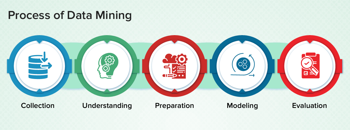 รู้จัก Data Analysis ศาสตร์ที่ใช้ฐานข้อมูล ‘สร้างมูลค่า’ ผลักดันธุรกิจให้เติบโตได้ไม่สิ้นสุด ...