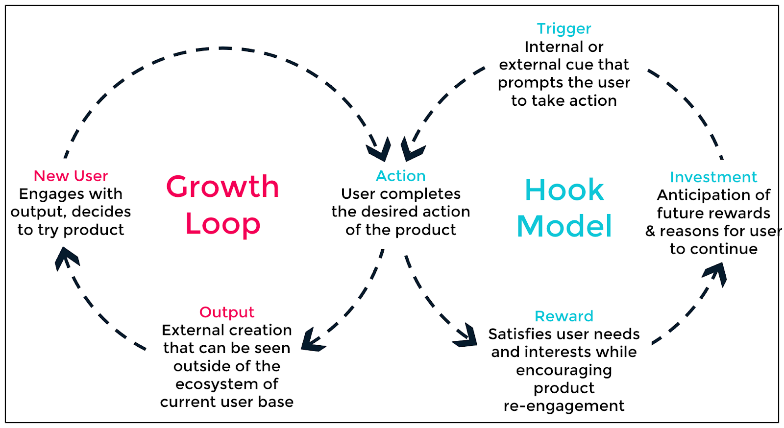 3 สตาร์ทอัประดับโลกที่ใช้ศาสตร์ Growth Loop สร้างความสำเร็จ - THE ...