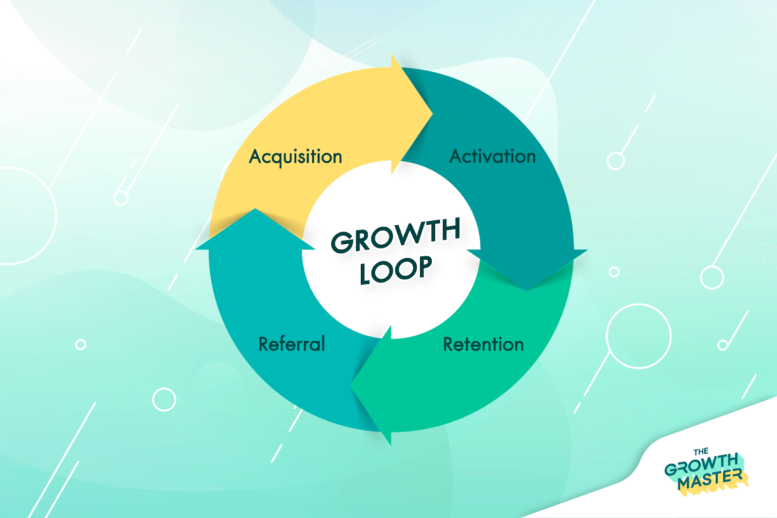 Growth Hacking คืออะไร ? ทำความรู้จักกลยุทธ์ที่สร้างการเติบโตให้ธุรกิจ ...