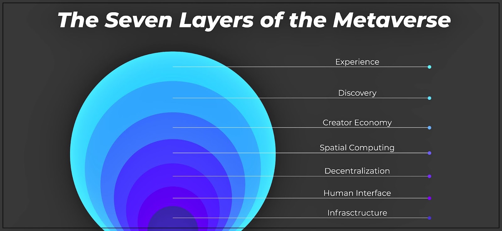 ทำความเข้าใจ Metaverse โลกใบใหม่สำหรับธุรกิจปี 2022 - THE GROWTH MASTER