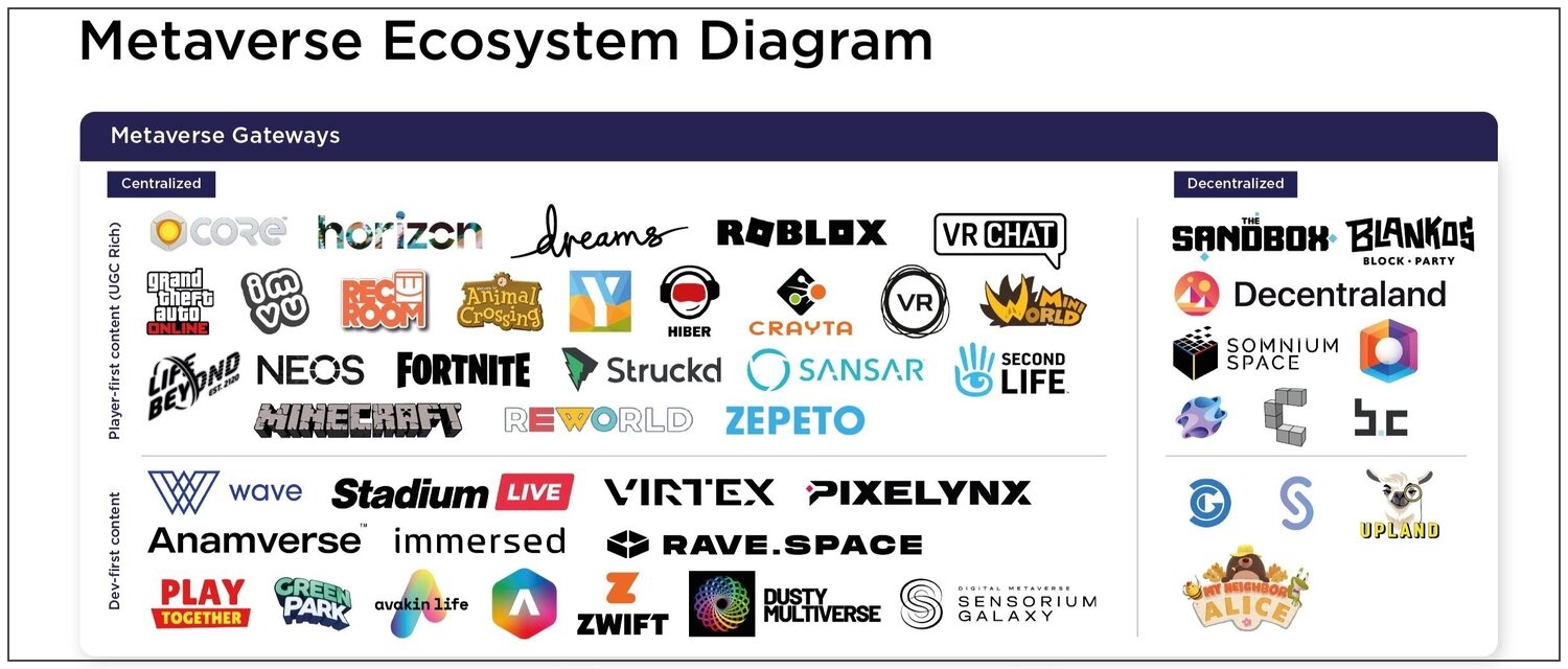 ทำความเข้าใจ Metaverse โลกใบใหม่สำหรับธุรกิจปี 2022 - THE GROWTH MASTER