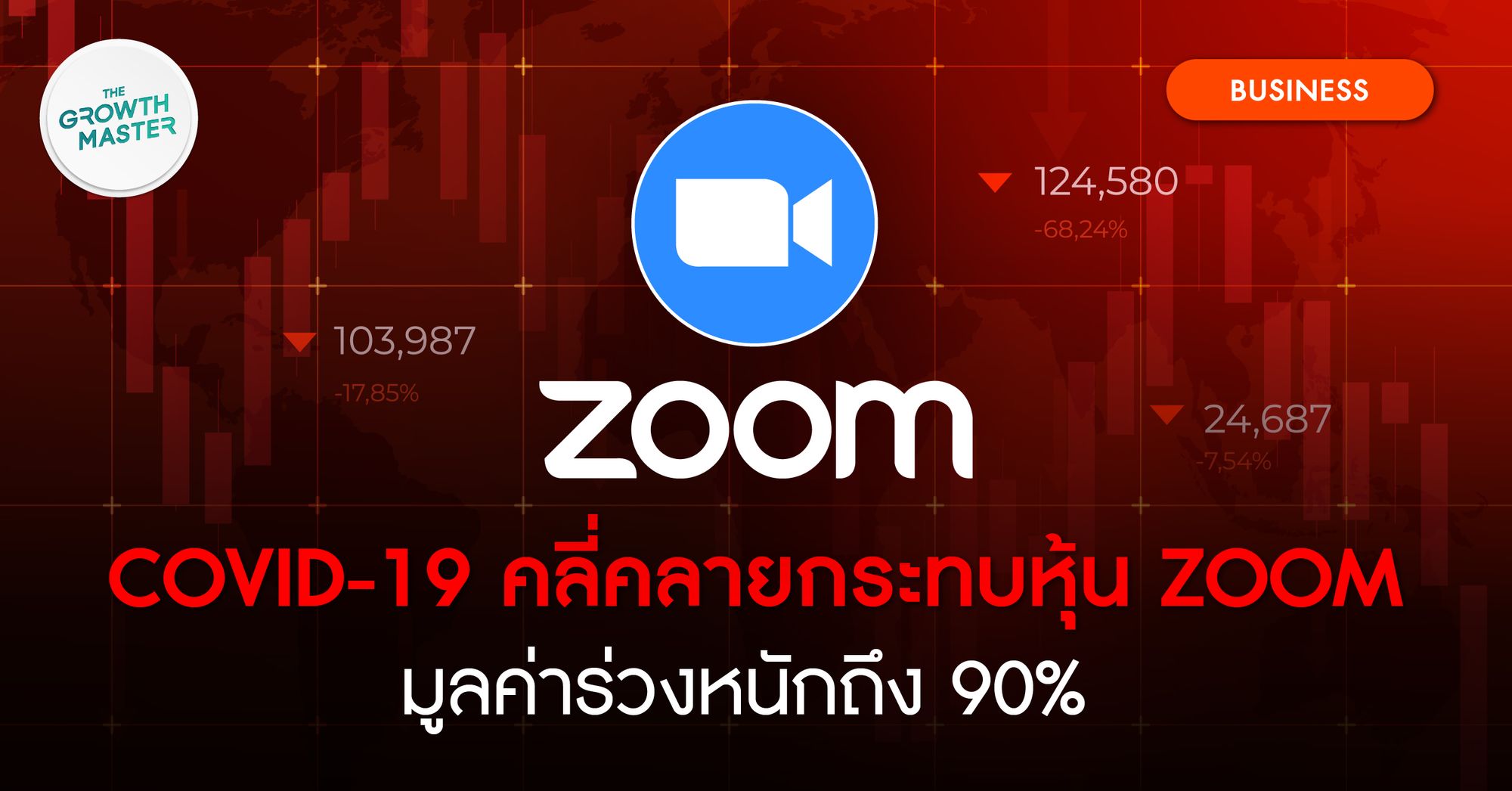 COVID-19 คลี่คลาย กระทบหุ้น Zoom มูลค่าร่วงหนักถึง 90% - THE GROWTH MASTER