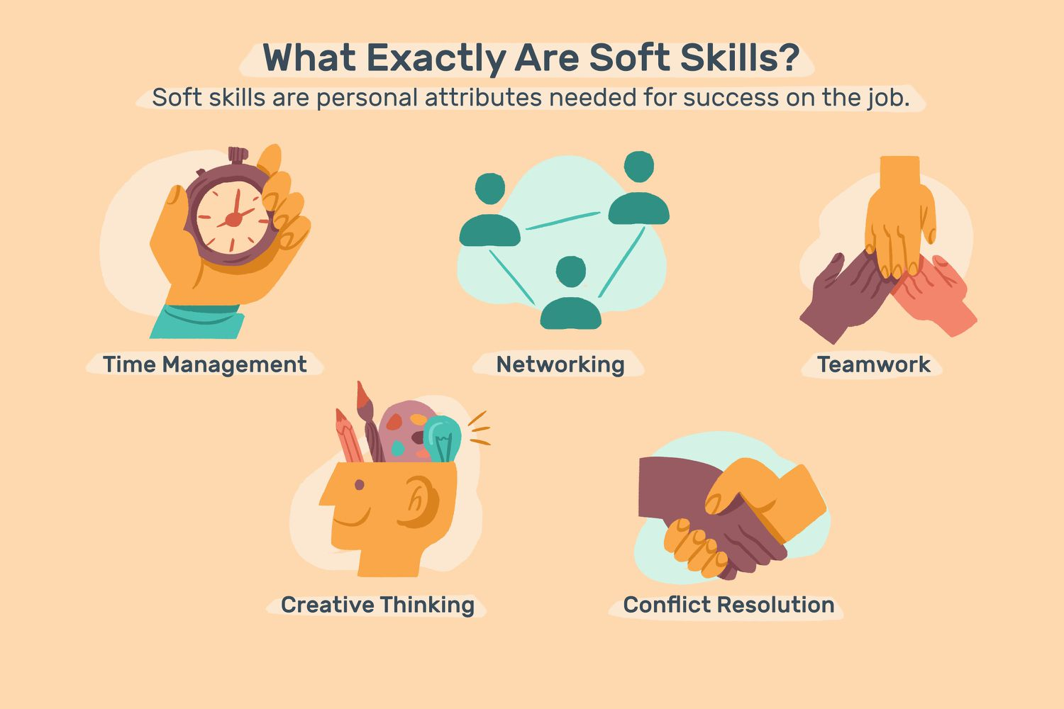Soft Skills 5 2023 THE 