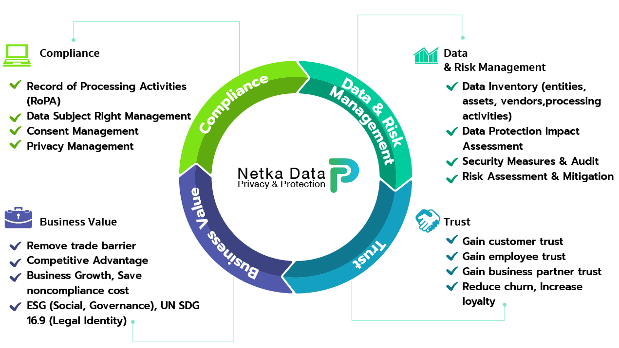 รีวิว NDPP Netka System | ปรับใช้ PDPA กับองค์กรเต็มรูปแบบ