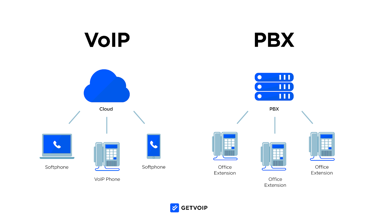 สร้างสุดยอด Operator ระบบโทรศัพท์สำนักงานรูปแบบใหม่บน Cloud PBX | CallOnCloud