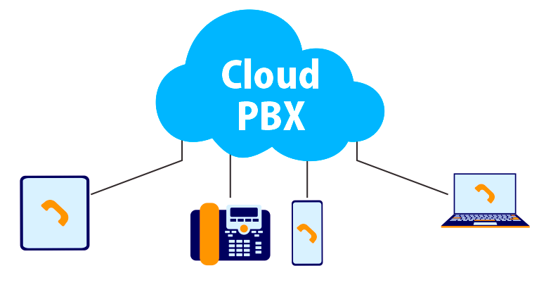 สร้างสุดยอด Operator ระบบโทรศัพท์สำนักงานรูปแบบใหม่บน Cloud PBX ...