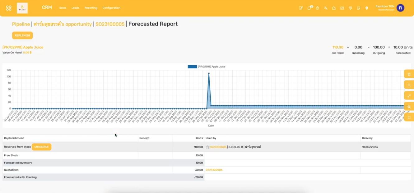 รีวิว BEECY | ระบบ ERP ช่วยบริหารจัดการธุรกิจให้จบในที่เดียว – The ...