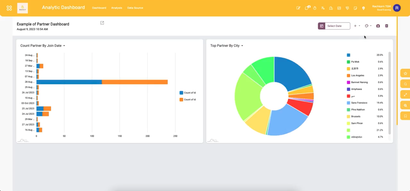 รีวิว BEECY | ระบบ ERP ช่วยบริหารจัดการธุรกิจให้จบในที่เดียว – The ...