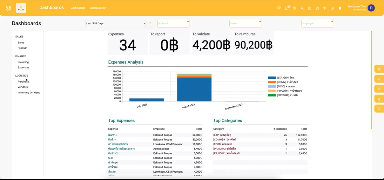 รีวิว BEECY | ระบบ ERP ช่วยบริหารจัดการธุรกิจให้จบในที่เดียว – The ...