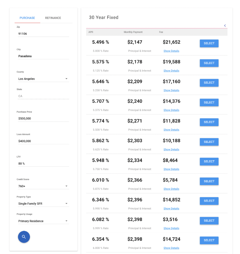 Top 5 Pricing Engine Integrations & Analysis | Blog Post