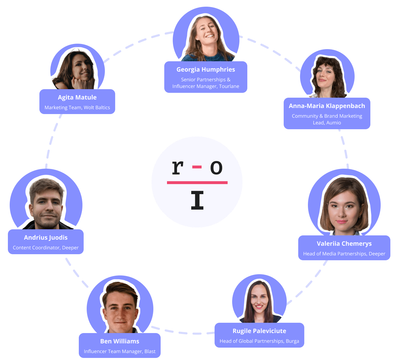 Return on Influence: Expert-backed tips about influencer marketing