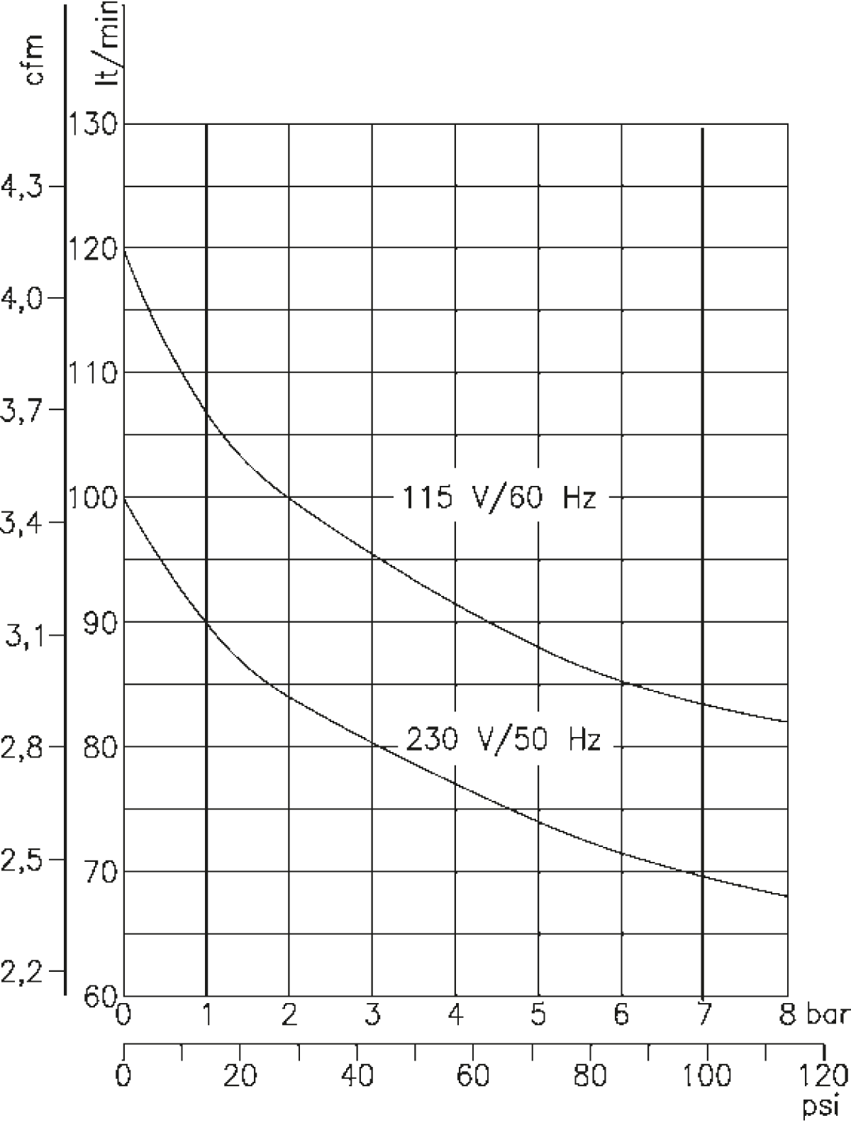 Silair SIL-AIR 100/24 Silent compressor