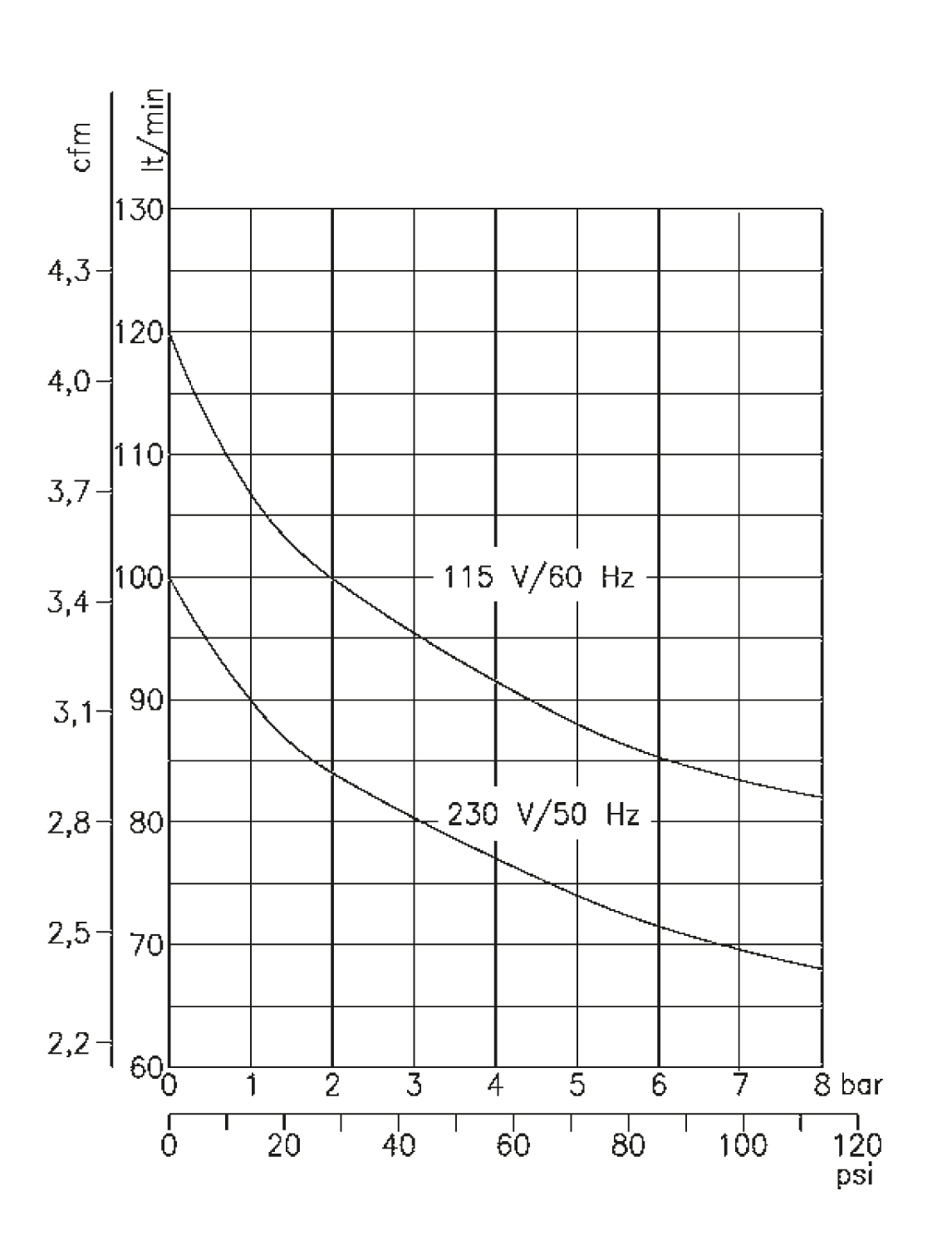 Silair SIL-AIR 100/50V Silent compressor