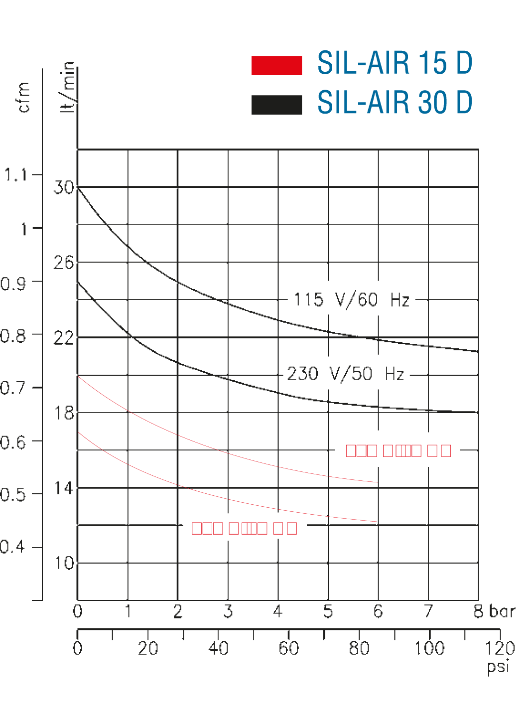 Silair SIL-AIR 30D Silent compressor