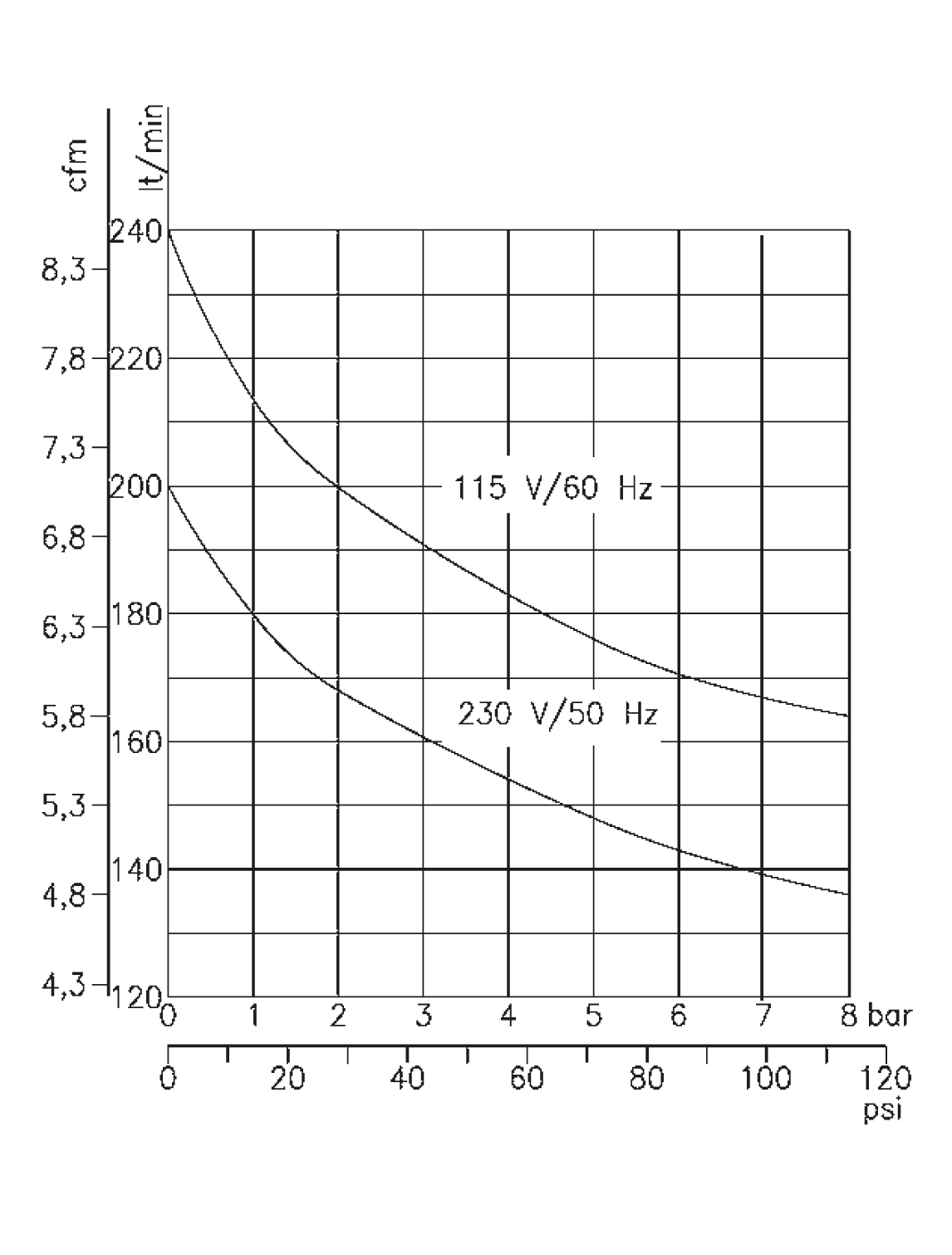 Silair SIL-AIR 200/100 Silent compressor
