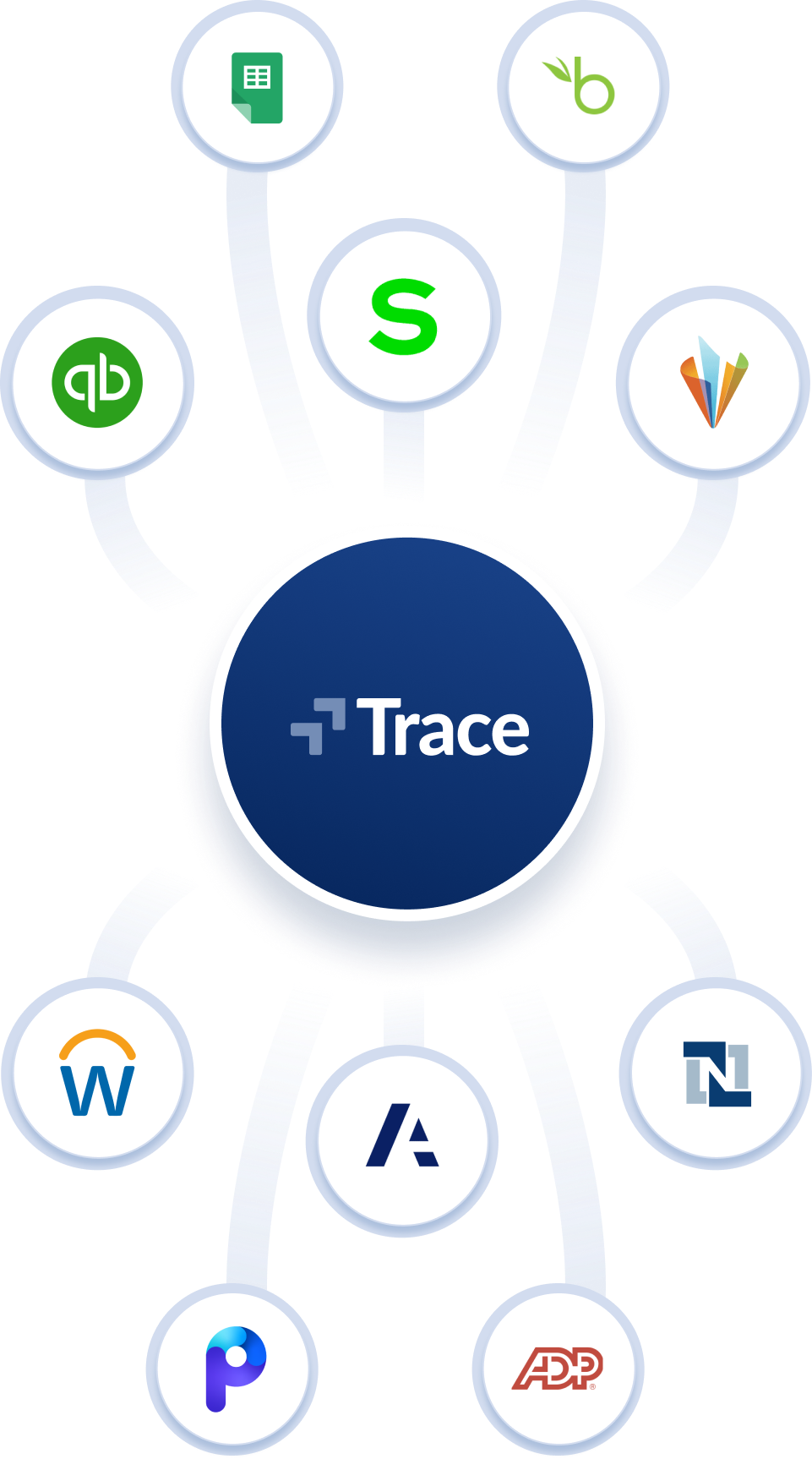 Trace | Finance Service Management
