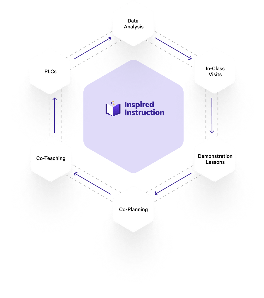 Professional Development for K-12 Teachers | Inspired Instruction