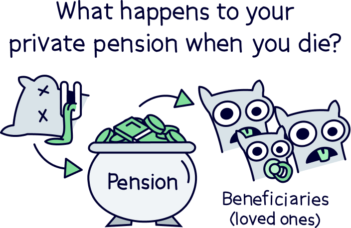 The best private pension providers (UK) - 2024 - Nuts About Money
