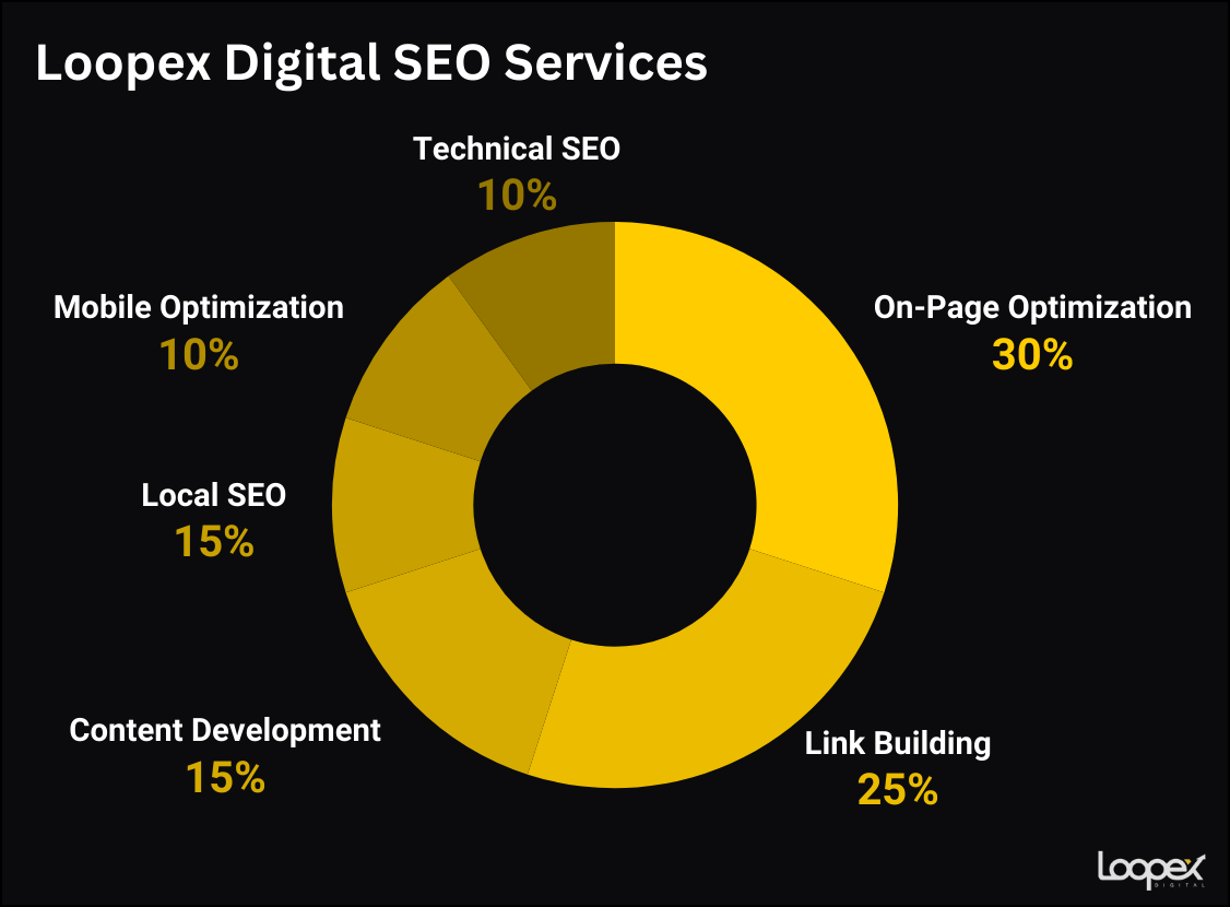 Top 10 Best On-Page SEO Service Providers: Expert Picks