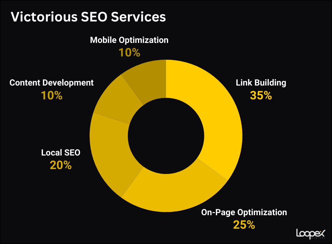 Top 10 Best On-Page SEO Service Providers: Expert Picks