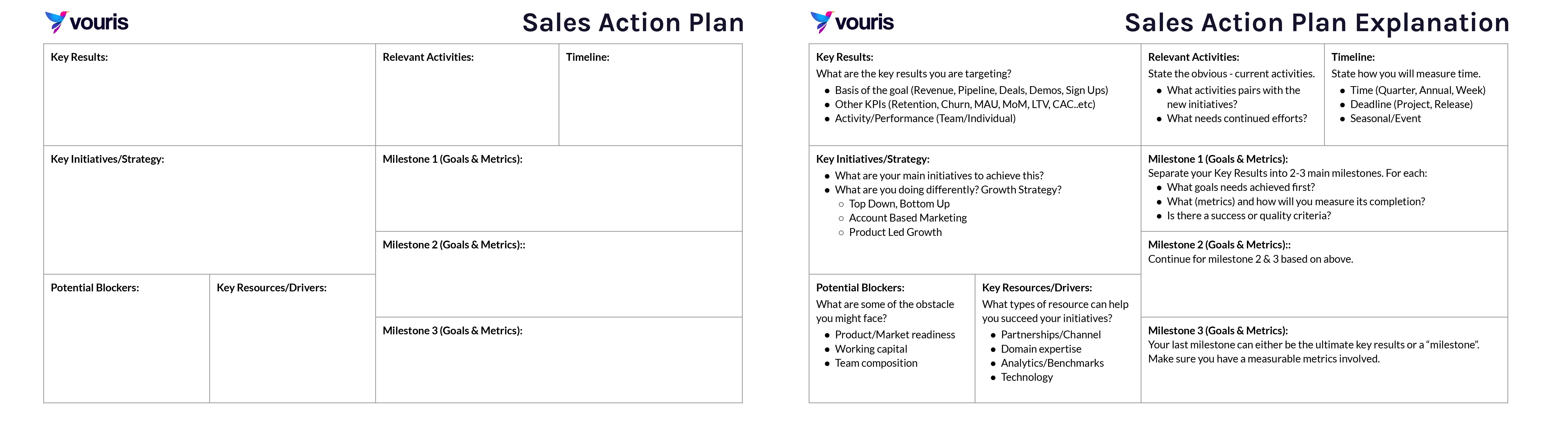 How To Create Your Sales Action Plan Free Template Vouris