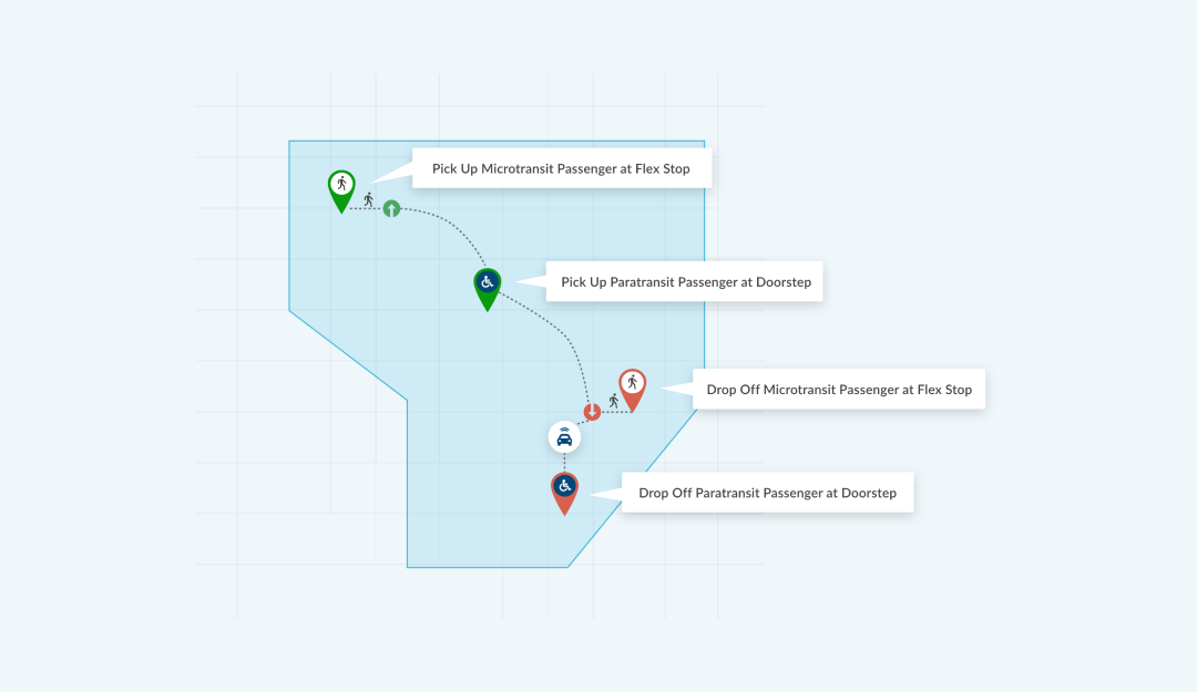 The Commingling Service Model: A Unified Paratransit and Microtransit ...