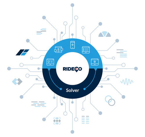 Why RideCo: Driver Scorecard