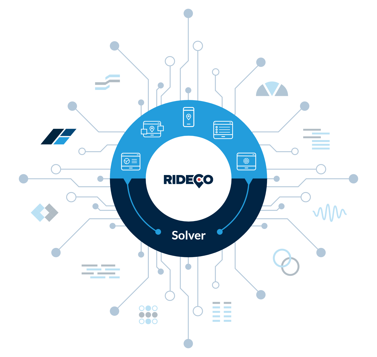 Why RideCo: Driver Scorecard
