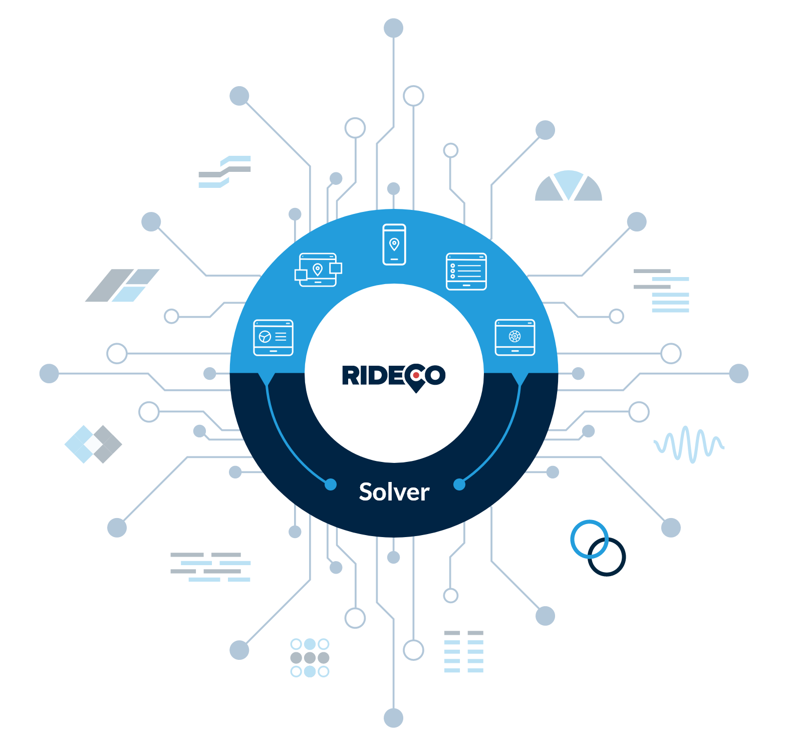 Why RideCo: Commingling