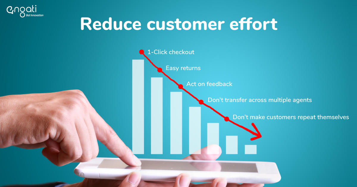 Apple’s and Amazon’s secret to success: Customer effort score | Engati