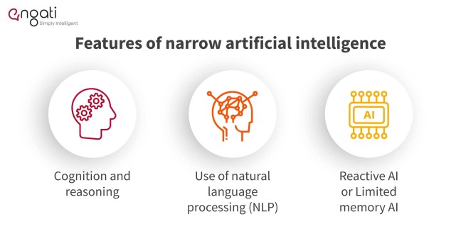 Artificial Narrow Intelligence | Engati