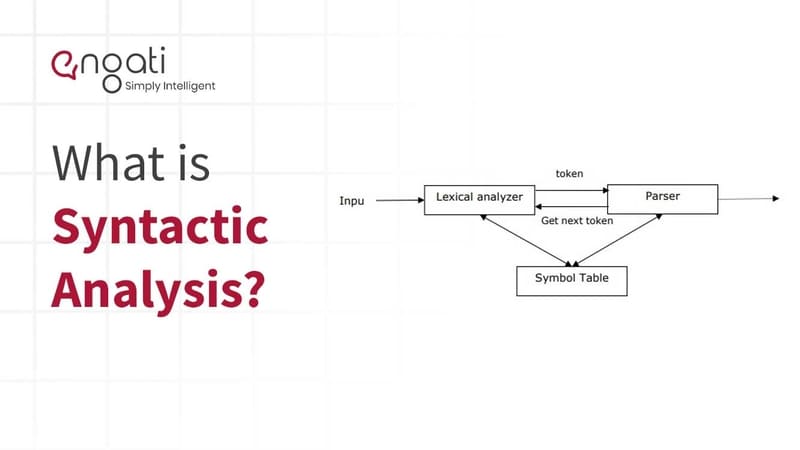 Syntactic analysis | Engati