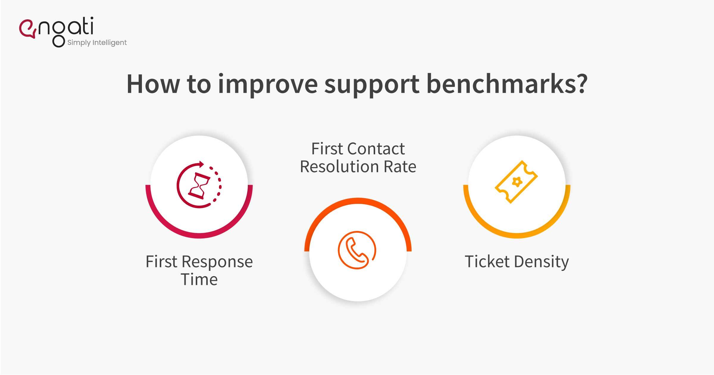 Support Benchmarks | Engati