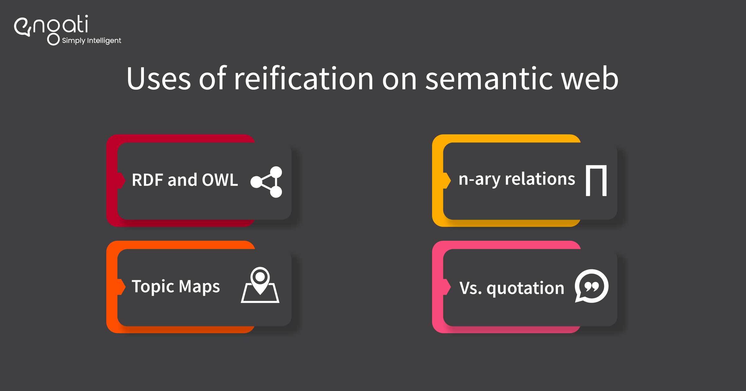Reification | Engati