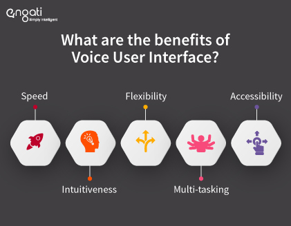 Voice User Interface | Engati