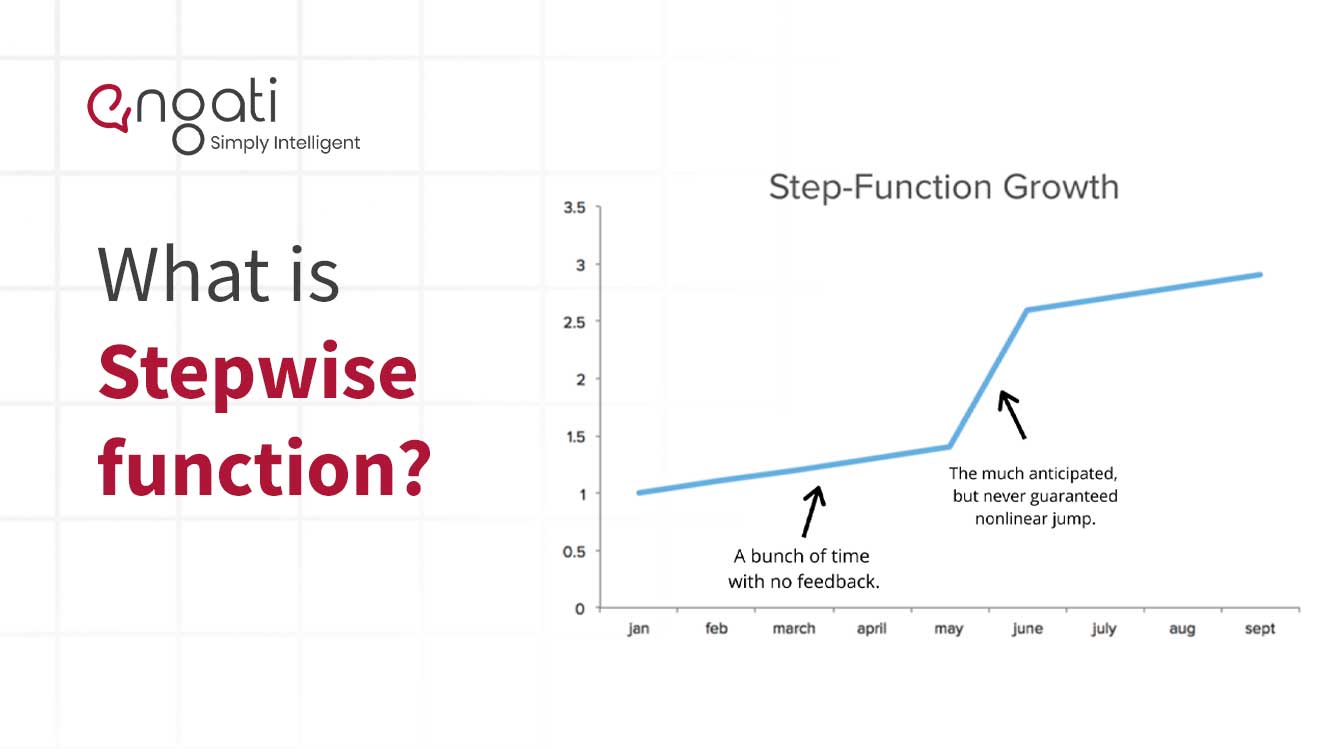Stepwise Function | Engati