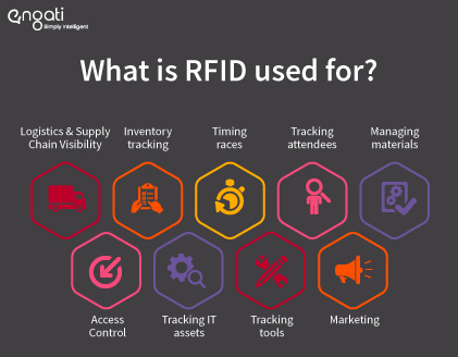 RFID | Engati