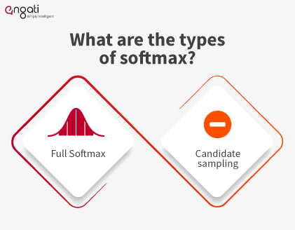 Softmax function | Engati
