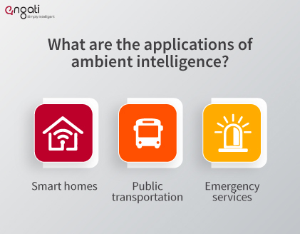 Ambient intelligence | Engati