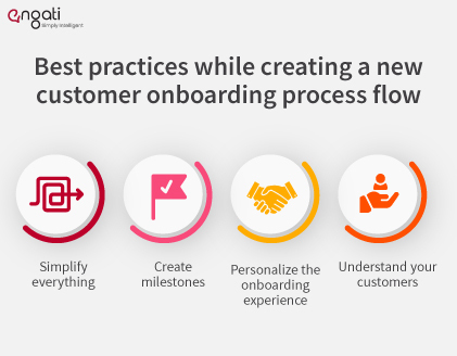 Customer onboarding | Engati